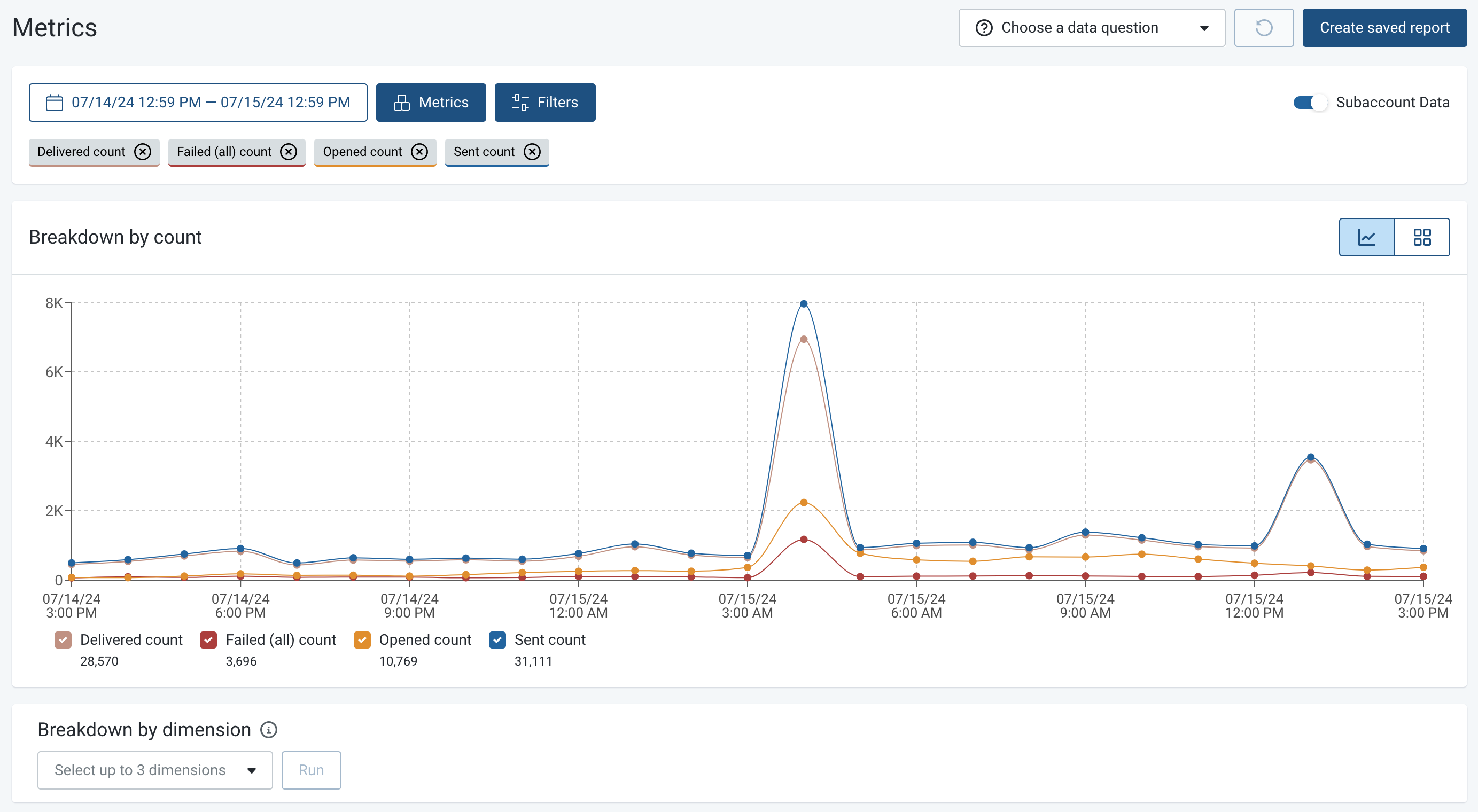 Reporting Dashboard – Mailgun Help Center